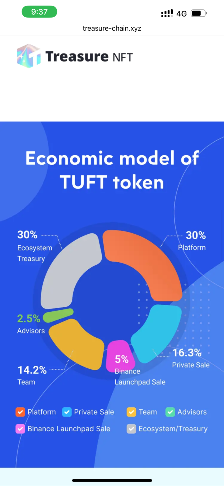 Treasure NFT: A New Era With TUFT Token And Stock Market Listing - Showbiz Secret